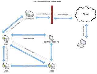 Mining Conveyer Pullkey Control System | Ex Solutio